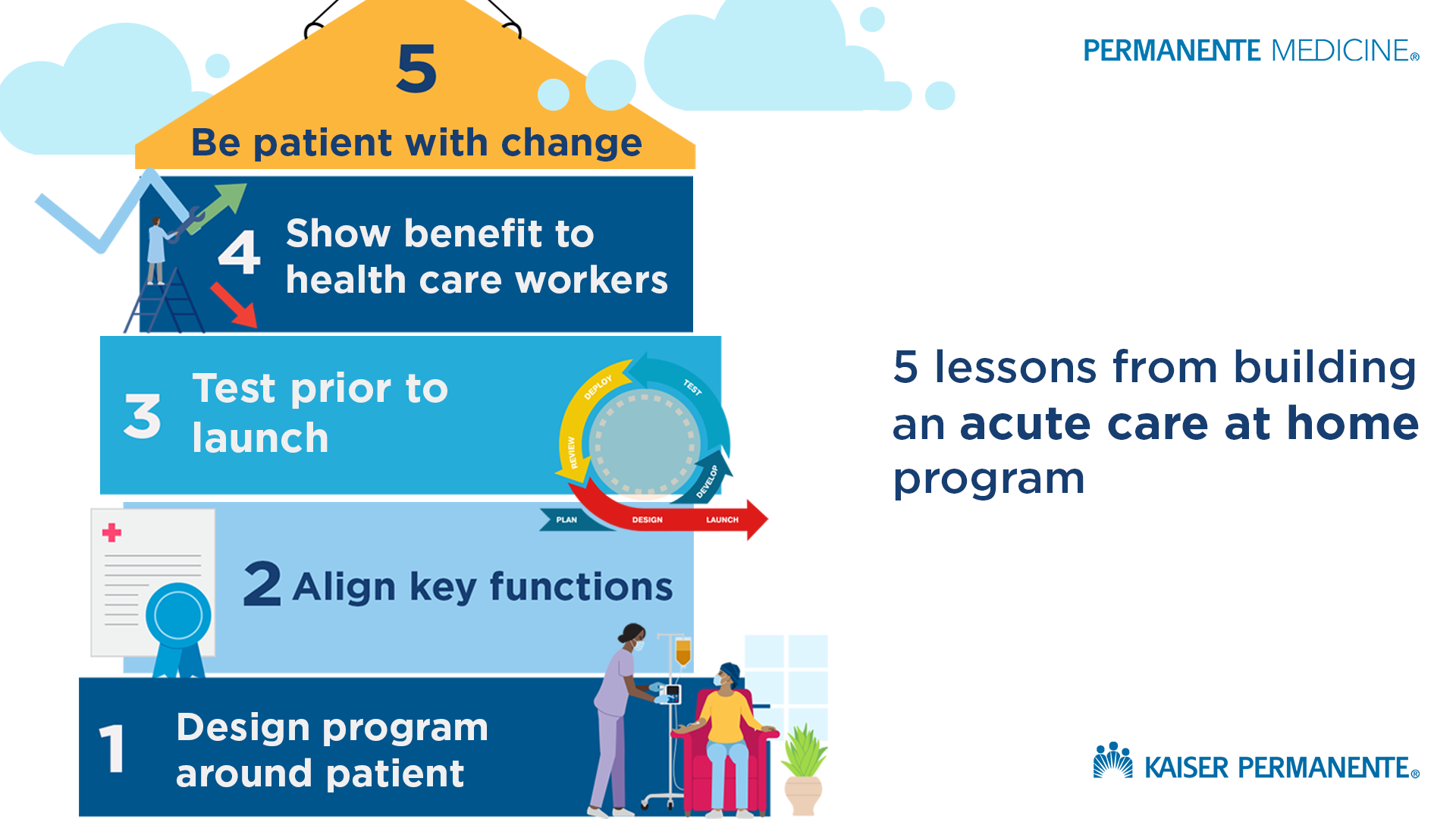 Stephen Parodi, MD, shares lessons on building advanced care at home ...