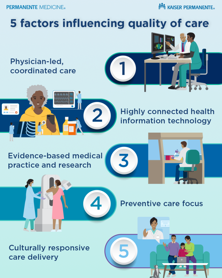 Quality care: What it is and why it matters